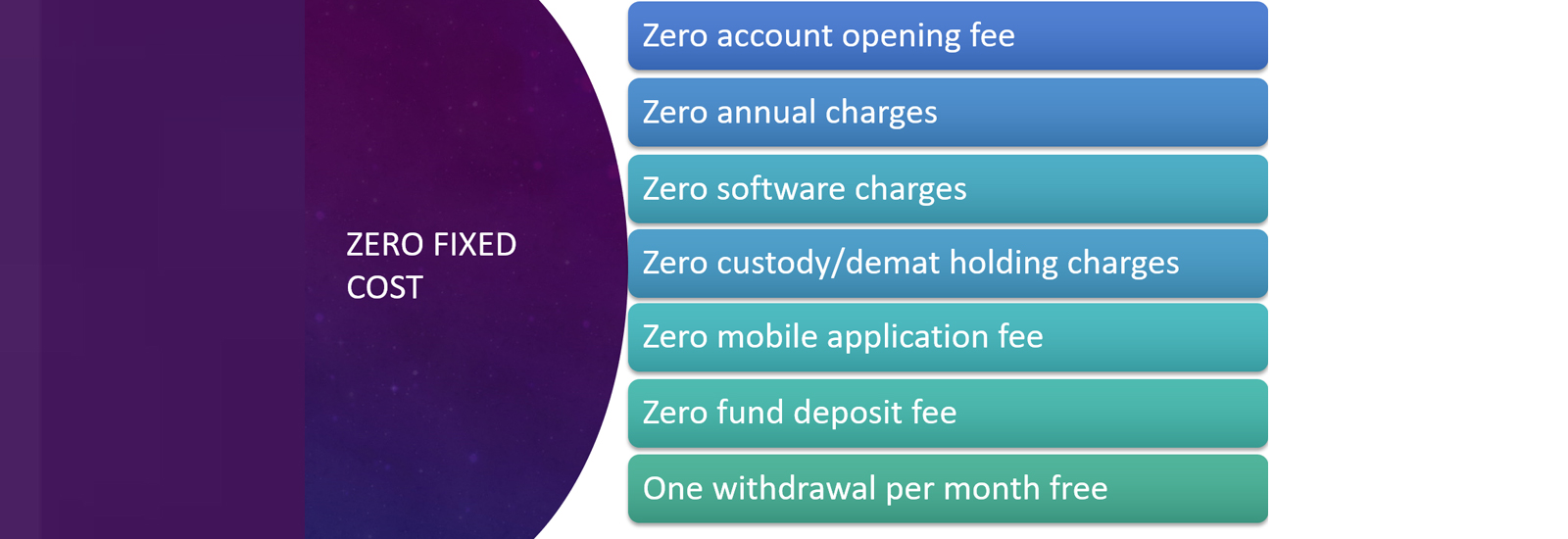 INDIAINX Global Access